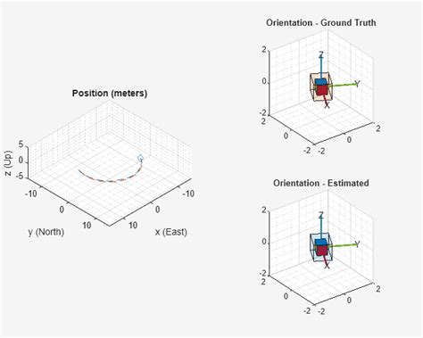Estimate Position And Orientation Of A Ground Vehicle Matlab And Simulink