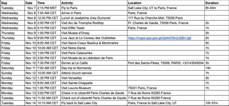 Paris Trip Review R Paristravelguide