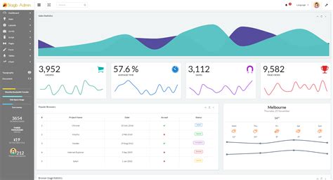 Stagb Semantic Ui Admin Template By Yellowred ThemeForest