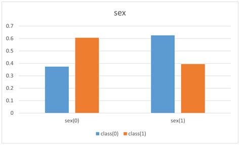 Symbolic Ai For Xai Evaluating Lfit Inductive Programming For