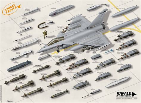 Decoded Why Dassault Rafale Aviation Surrendered A Multi Billion
