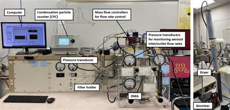 Photos Showing The Apparatus Of The Computer Controlled Filtration Download Scientific Diagram
