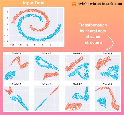 avi chawla on linkedin python datascience machinelearning