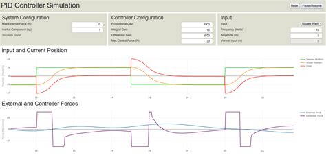 Github Nickotradovecpid Controller Simple Website Pid Controller Simulation