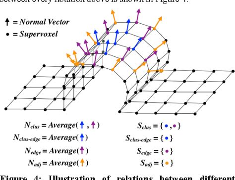 Figure 4 From Efficient Surface Detection For Augmented Reality On 3d