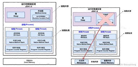 创建对象在堆区如何分配内存多线程 New 对象 Clr 内存堆分配 Csdn博客 创建对象在堆区如何分配内存多线程 New 对象 Clr 内存堆分配 Csdn博客