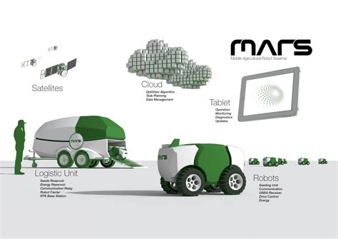 Farming With Robots Robohub
