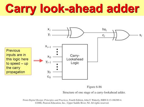 Bit Carry Look Ahead Adder Logic Diagram K Wallpapers