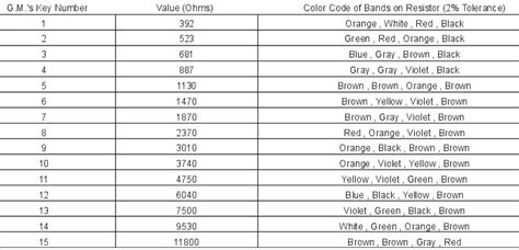 Gm Vats Key Chart Find Resistor Values Key Codes And Bypass Schematic