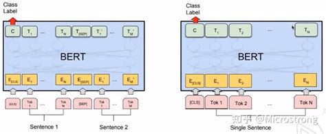 从transformer到bert模型 知乎