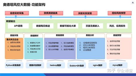 Nlp技术有哪些应用场景？在金融领域有什么实际应用？ 知乎
