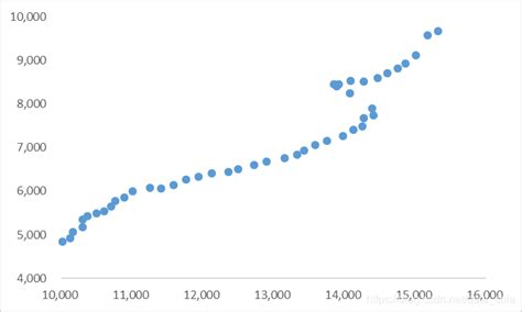 用excel做相关性分析excel相关性 Csdn博客 用excel做相关性分析excel相关性 Csdn博客