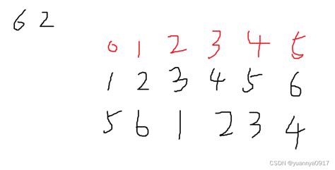 C语言实现数组循环右移与逆向排序方法 Csdn博客