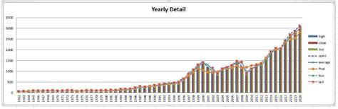 Entry 15 By INDIKAWIC For Make A Chart From Excel Data That Combines 3 Different Series Styles