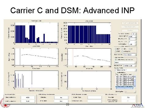 Dynamic Spectrum Management M X M