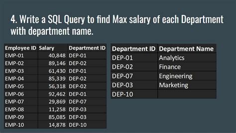 Join Sql Spotlight Max Salary Extravaganza Data Millennials Posted On The Topic Linkedin
