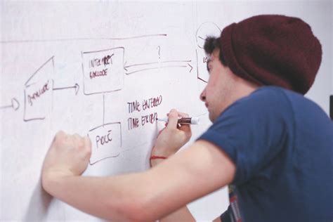 Use Case Diagramm Einsatz And Vorlagen Consulting Life