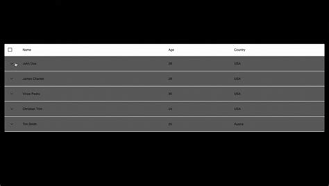 How To Master Mui Table A Guide For Presenting Data Easily Blogs