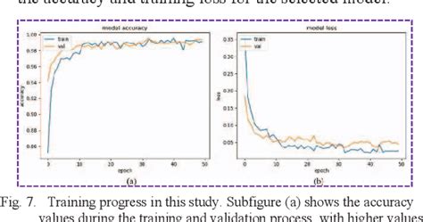 Figure 7 From Enhancing Privacy Preserving Brain Tumor Detection In Medical Cyber Physical