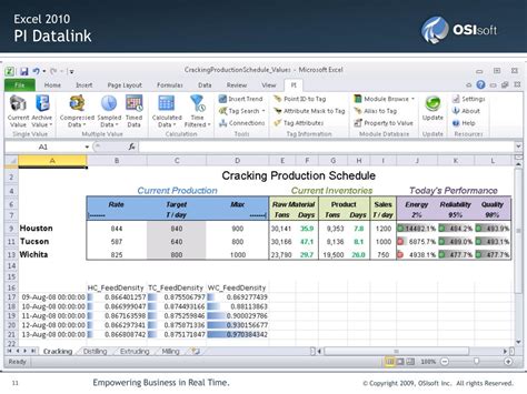 Ppt Osisoft Pi Infrastructure Prabal Acharyya Prabal Jim Manekshaw Jmanekshaw