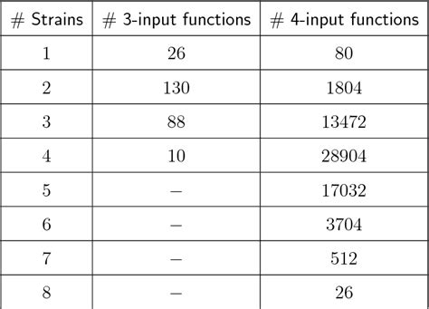 Table 1 From An Automated Design Framework For Multicellular
