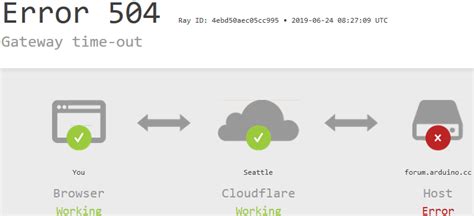 bad gateway again · issue 277 · arduino forum assets · github