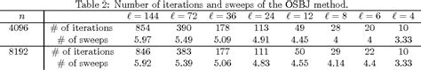 Table 2 From Parallel One Sided Block Jacobi Svd Algorithm With Dynamic Ordering And Variable