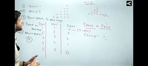 Àaditya Gupta On Linkedin 180daysofcode Dsa Coderarmy Learning