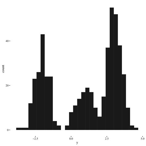 Probabilistic Programming In Scala