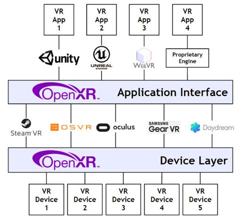khronos group announces openxr initiative bridging virtual reality