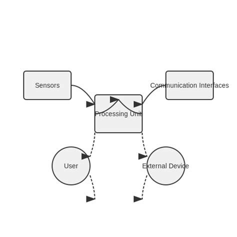 Applied Wearable Electronics Tutorials On Electronics Next Electronics