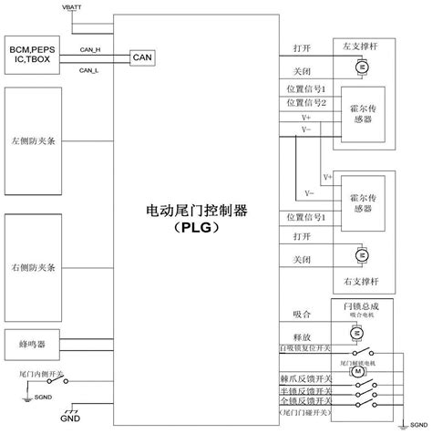 电动尾门控制器测试方法系统及存储介质与流程