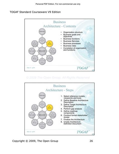 Togaf V9 M1 Management Overview Pdf