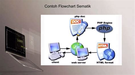Sistem Informasi Flowchart Pptx