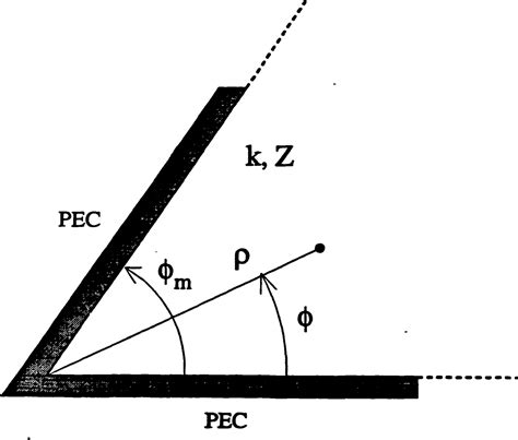 Figure 2 1 From Edge Or Face Based Spectral Finite Elements For Electromagnetic Problems H