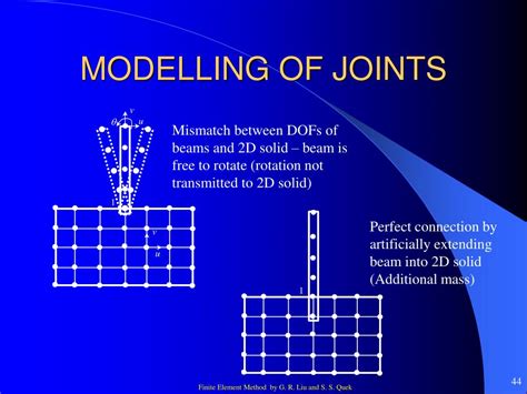 PPT F Inite Element Method PowerPoint Presentation Free Download ID 704552