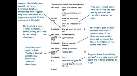 Lady Macbeth Quotes Act 1 Scene 1 87 Quotes X