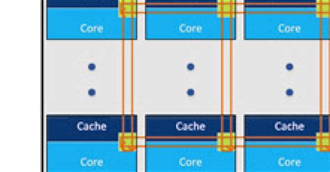 인텔 데이터센터 전용 프로세서 제온 스케일러블 제품군 공식출시