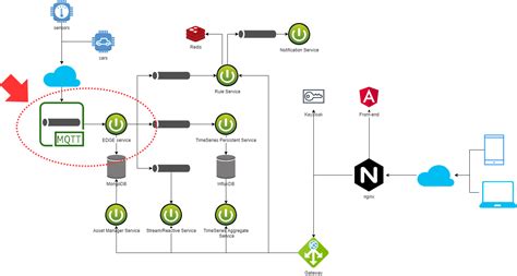 Iot Core Mqtt Port Fast Ship Brunofugaadvbr