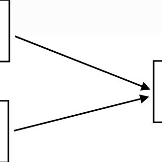 Research Path Diagram Model Download Scientific Diagram