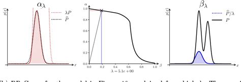 Figure 1 From Optimal Budgeted Rejection Sampling For Generative Models