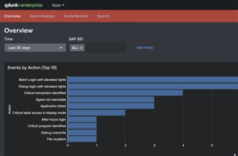Sap Threat Detection