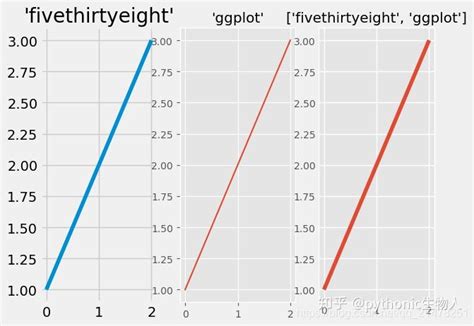 Python可视化笔记43篇合集(建议收藏) 知乎 Python可视化笔记43篇合集(建议收藏) 知乎