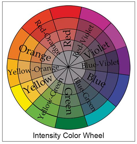 The Three Bears” Of Color Combinations Color Combinations Beauty