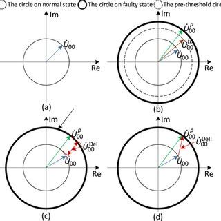 The Difference Between The Proposed Zerosequence Voltage Variation Download Scientific Diagram