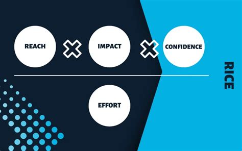 Rice Scoring Framework Reach Impact Confidence Effort