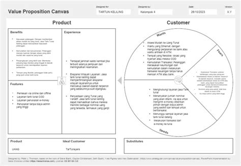 Value Proposition Canvas Template Pdf