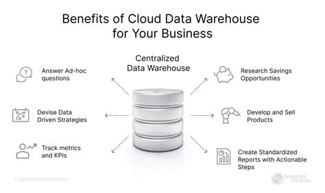Benefits Of Cloud Data Warehouse For Your Business Symphony Solutions
