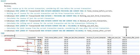 Pallavi Singh On Linkedin Rowsbetween Sql Sqlanalysis Dataslicing Windowfunctions
