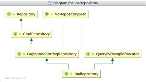 SpringBoot SpringData 整合入门 Y yang 博客园